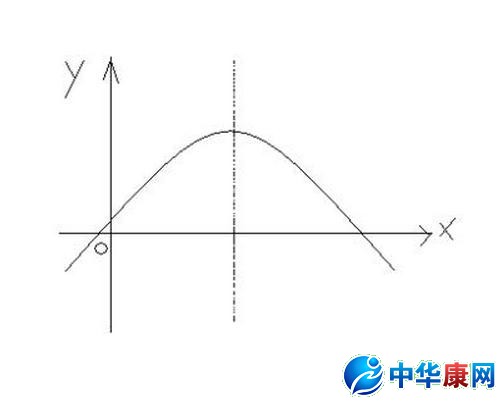 function是什么意思_什么是function_网络常识_中华康网